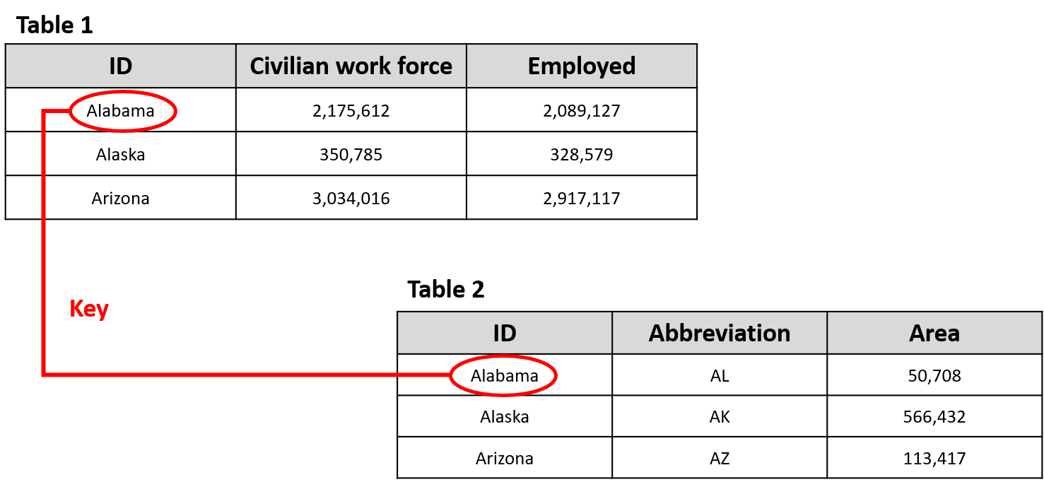 Chapter 6 Dplyr Relational Databases Community Contributions For Edav 4038